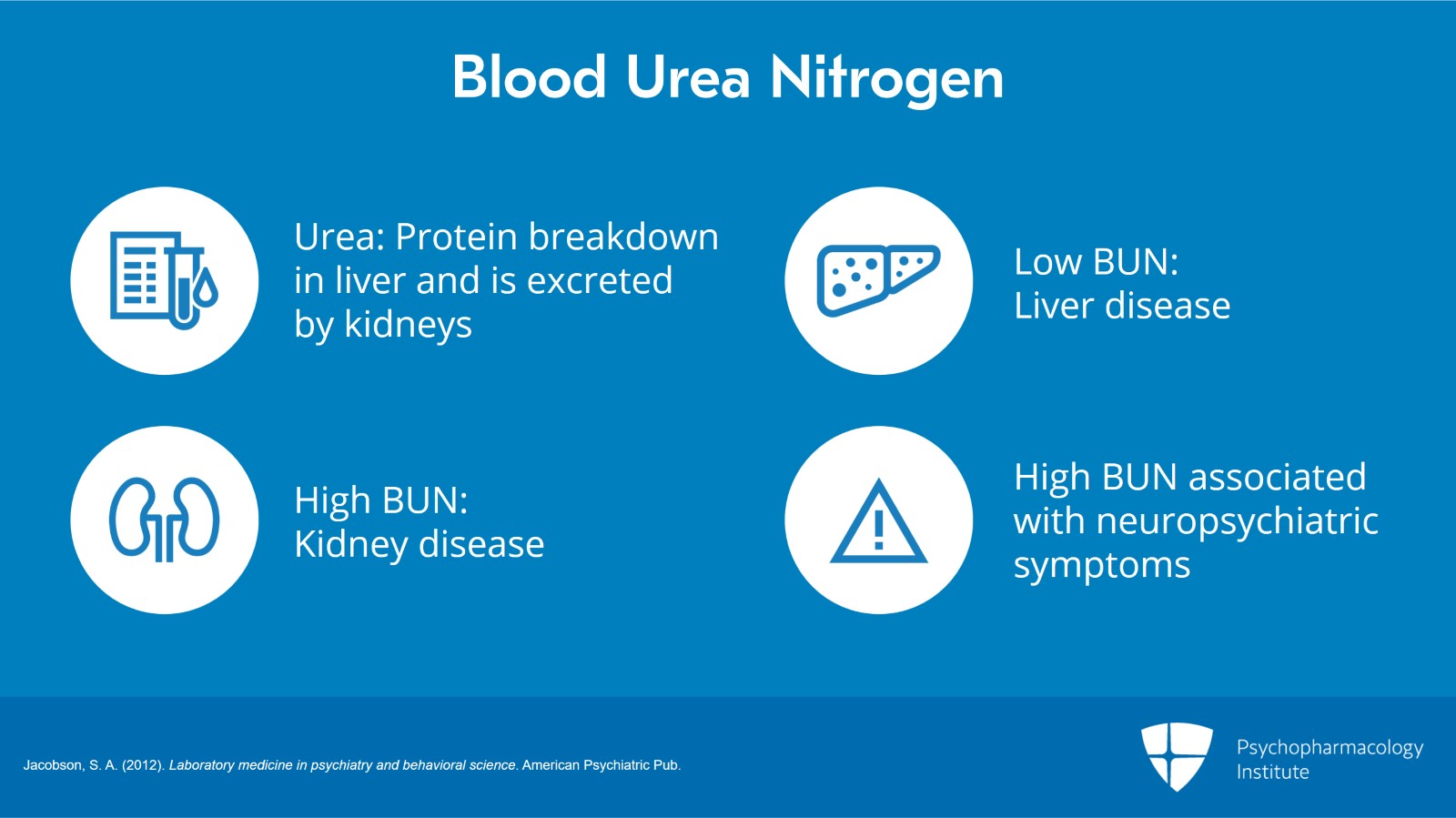 Renal Function Tests: BUN and Creatinine | Psychopharmacology Institute